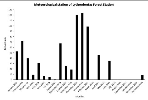 Figure 1 From Investigation Of The Factors Affecting Artificial Seed