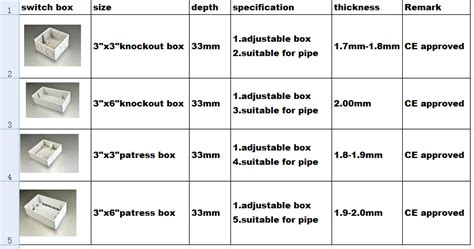 2017 Hot Sale Pvc Adapter Box Electrical Box Switch Box View 220v Electrical Switches Box