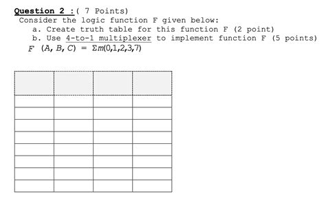 Solved Question Points Consider The Logic Function Chegg