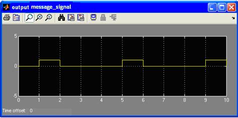 Actual Output Message Signal Of Simulink Dpsk Dsss Receiver Download