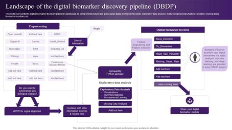 Wearable Sensors Landscape Of The Digital Biomarker Discovery Pipeline Dbdp Ppt Template
