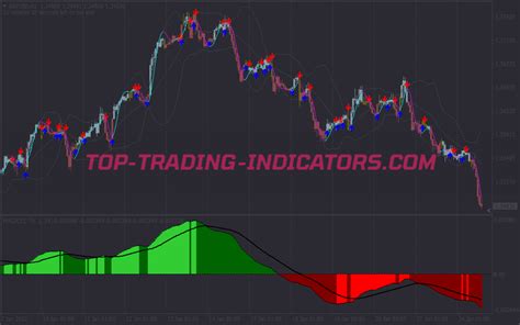 Qqf MACD Binary Options System MT4 Trading Systems Mq4 Ex4 Top