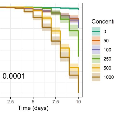 Bacterial Dna Concentrations And Absolute Cell Counts A Bacterial Dna