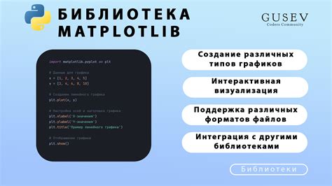 Библиотека matplotlib визуализация данных на python — Александр Гусев на