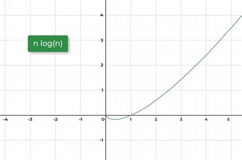 What Is Logarithmic Time Complexity A Complete Tutorial Geeksforgeeks