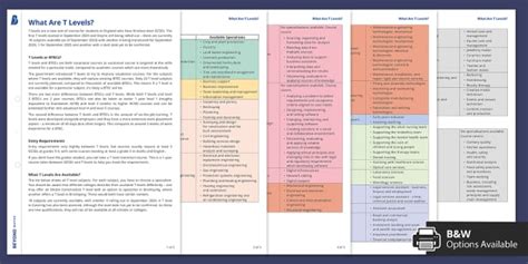 What Are T Levels Teacher Made Twinkl