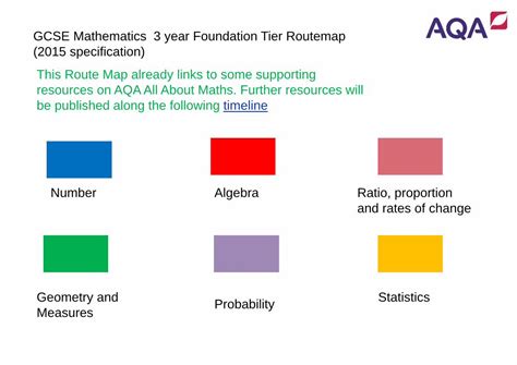 Pdf Gcse Mathematics Linear Route Map Gcse Mathematics 3 Year