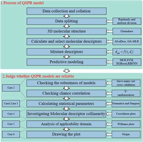 New Qspr Models For Predicting Critical Temperature Of Binary Organic Mixtures Using Linear And