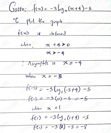 Solved Graph The Function Fx 3log 5x4 5 On The Axes Below You