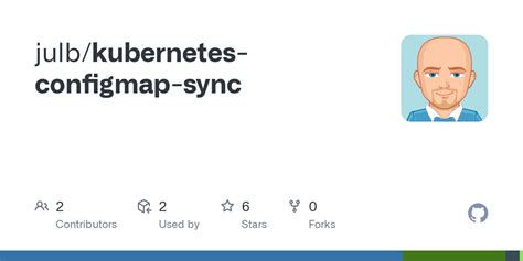 GitHub Julb Kubernetes Configmap Sync