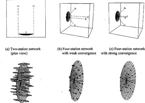 Figure 5 1 From Three Dimensional Measurement Of Textured Surfaces