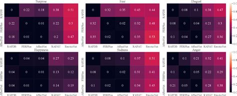 Figure 1 From Au Aware Vision Transformers For Biased Facial Expression Recognition Semantic