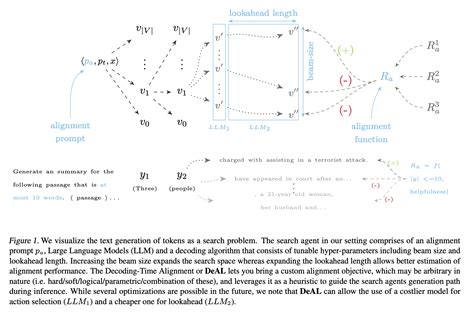 Researchers From Aws Ai Labs And Usc Propose Deal A Machine Learning Framework That Allows The
