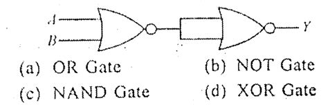 The Logic Gate Represented In Following Figure Is