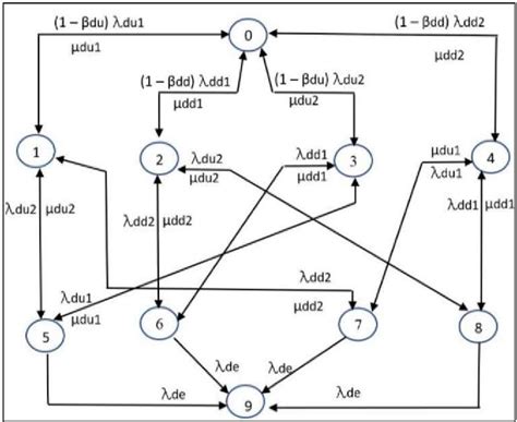 Figure 3 From A Consistent Analytical Method To Assess Reliability Of Redundant Safety