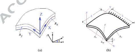Figure 1 From On Quantifying The Effect Of Noise In Surrogate Based