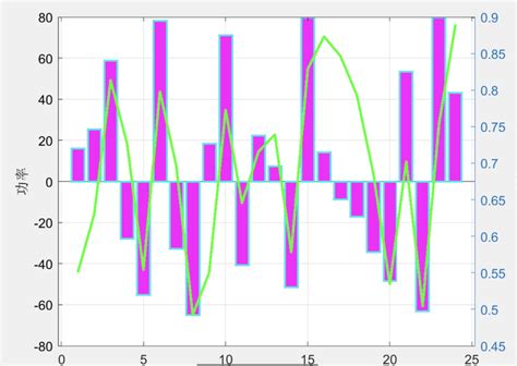 基于粒子群优化算法的配电网光伏储能双层优化配置模型 Ieee33节点 （选址定容）matlab代码实现 知乎