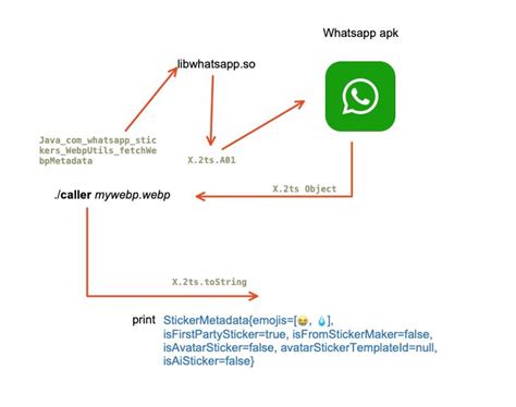 Ptrace Security Gmbh On Linkedin Mobilesecurity Androidsecurity Infosec
