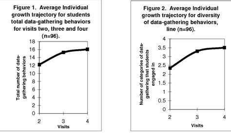 Figure 2 From A Multi User Virtual Environment For Building Higher