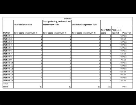 Understanding Your Plab 2 Results Gmc
