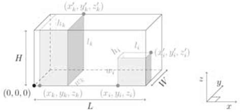 Figure 1 From A Mixed Integer Programming Formulation For The Three Dimensional Bin Packing