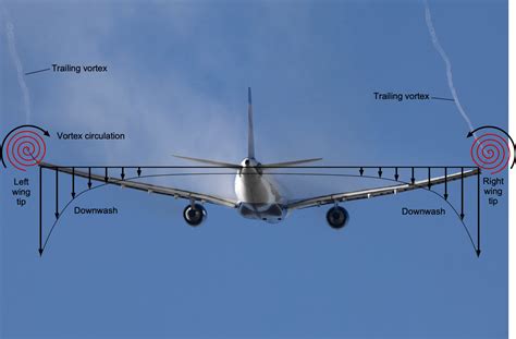 Lifting Line Theory Introduction To Aerospace Flight Vehicles
