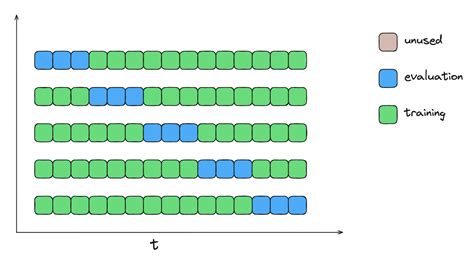 Putting Your Forecasting Model To The Test A Guide To Backtesting Towards Data Science