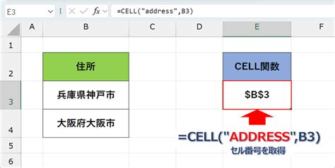 【エクセル】cell関数の使い方。「filename」でファイル名やシート名を取得 Excelの森