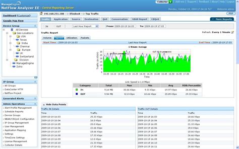 10 Best Bandwidth Monitoring Software To Analyze Network Traffic Usage