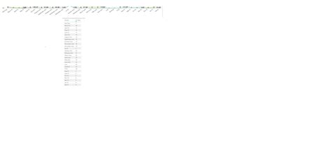 Solved Sorting Microsoft Fabric Community