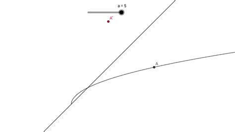 Inverse Of A Function Geogebra
