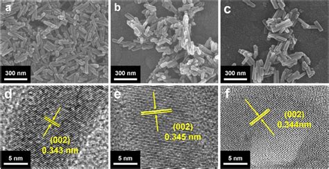 SEM Images Of A HAP B HAP FAP 1 5 And C F 1 5 HAP HRTEM Download Scientific Diagram