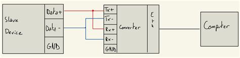 Best Practice To Wire Rs485 2 Wire Device To Rs485 4 Wire Device