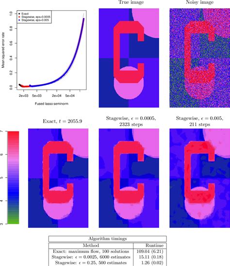 figure 1 from a general framework for fast stagewise algorithms semantic scholar