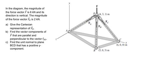 Solved In The Diagram The Magnitude Ofthe Force Vector