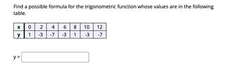 Solved Find A Possible Formula For The Trigonometric