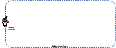 a practical guide to a b testing in mlops with kubernetes and seldon