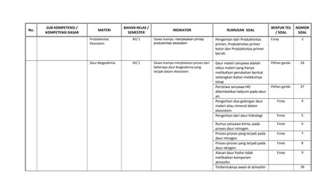 Kisi Kisi Soal Ipa Kelas 12 Ppt