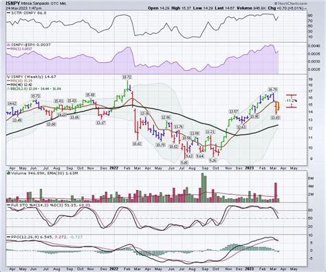 Odd Or Resilient European Banks The Canadian Technician