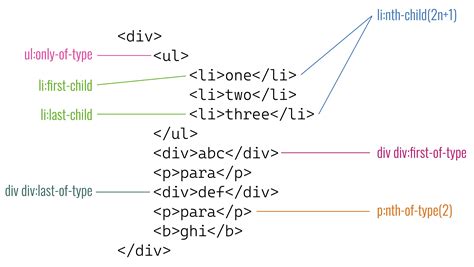 css 选择器笔记 indev journal