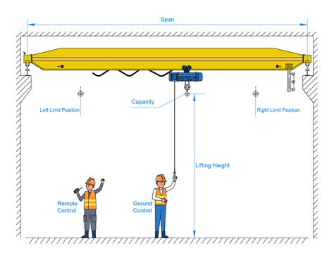 Mastering Single Girder Overhead Crane Types Ultimate Guide To Choosing Slkjcrane