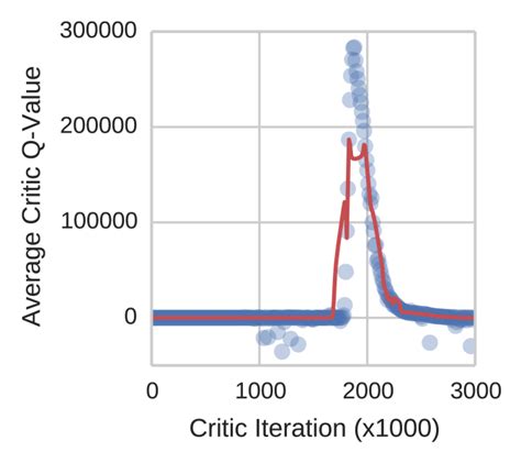 Deep Reinforcement Learning In Parameterized Action Space Deepai