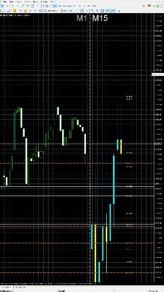 Multi Timeframe Chart Buy Trading Indicator For Metatrader 5