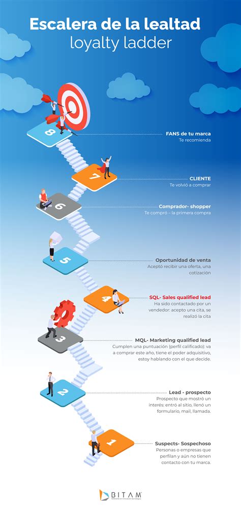 Newsletter Comunidad Bitam®