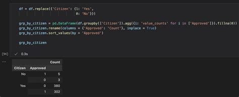 Pandas How To Edit Sort A Non Column Column In Python Stack Overflow