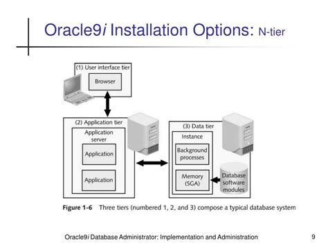 Ppt Chapter 1 Oracle Architecture Overview Powerpoint Presentation
