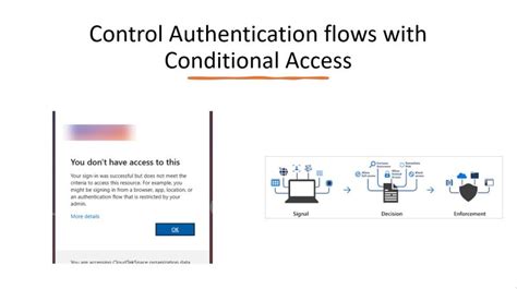 Control Authentication Flows With Conditional Access Gsa8fcgw Rod Trent
