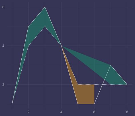 How To Add Shading Between Two Lines In Excel Design Talk