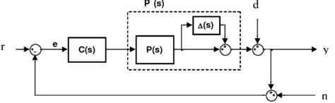 figure 1 from loop shaping for robust performance using rbode plot