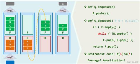 数据结构——栈与队列queap Csdn博客